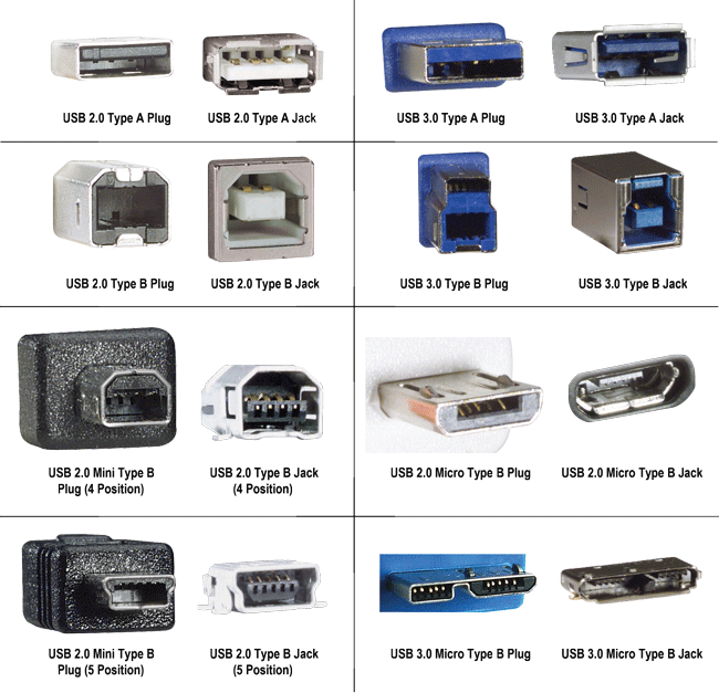 Ocasião Informática - Cabos USB - Universal Serial Bus 2.0 ou 3.0